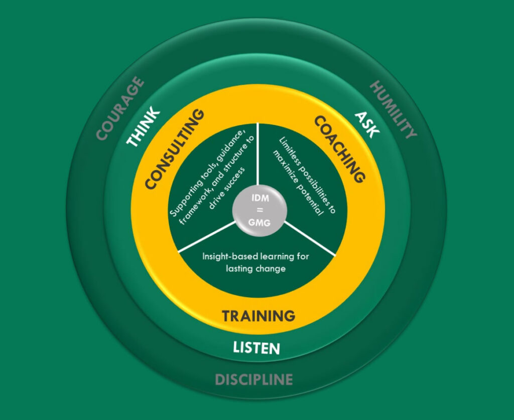 Who We Are – GEORGID Consulting